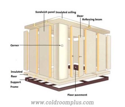 Walk in Chiller Rooms - chiller room, cool room, blast freezer room